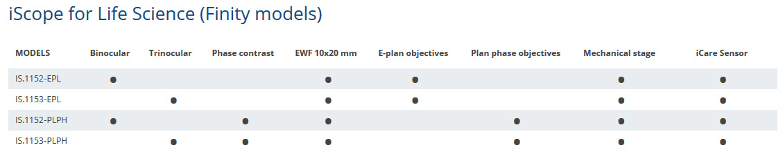 E-handel produktsida standard