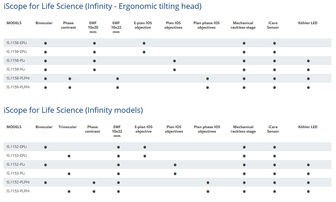 E-handel produktsida standard